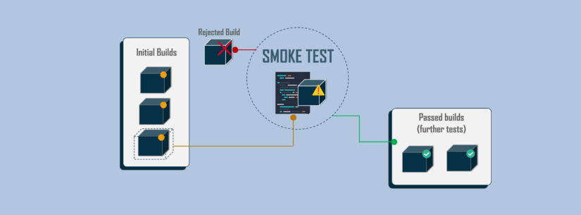 What is smoke testing in software development